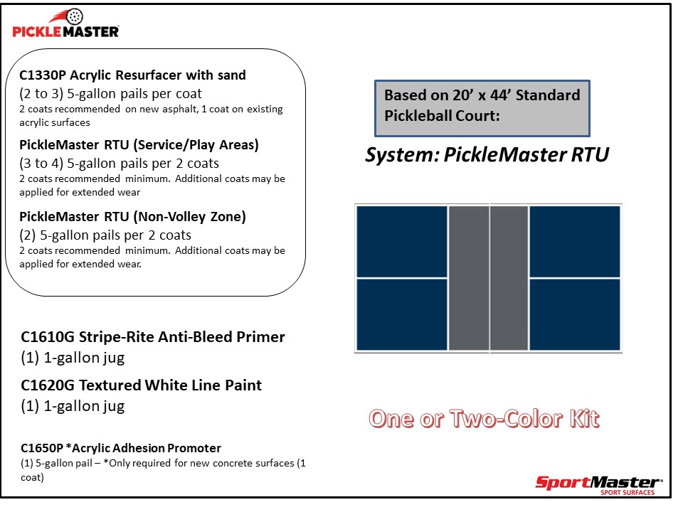Pickleball Court Paint DIY | Do It Yourself Coatings